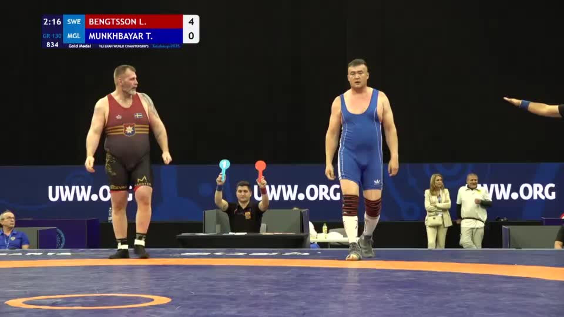 Leif Eddy BENGTSSON (SWE) vs. Tsanlig Ulaanbaatar MUNKHBAYAR (MGL ...