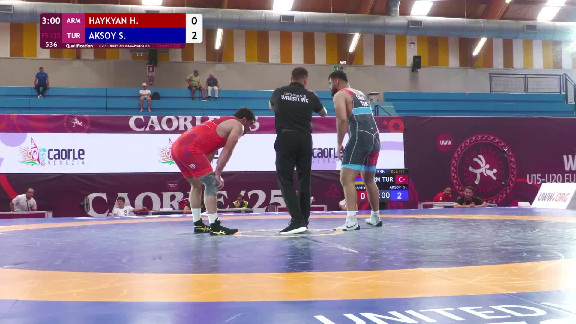 Henrik HAYKYAN (ARM) vs. Sertac AKSOY (TUR) | U20 EUROPEAN ...