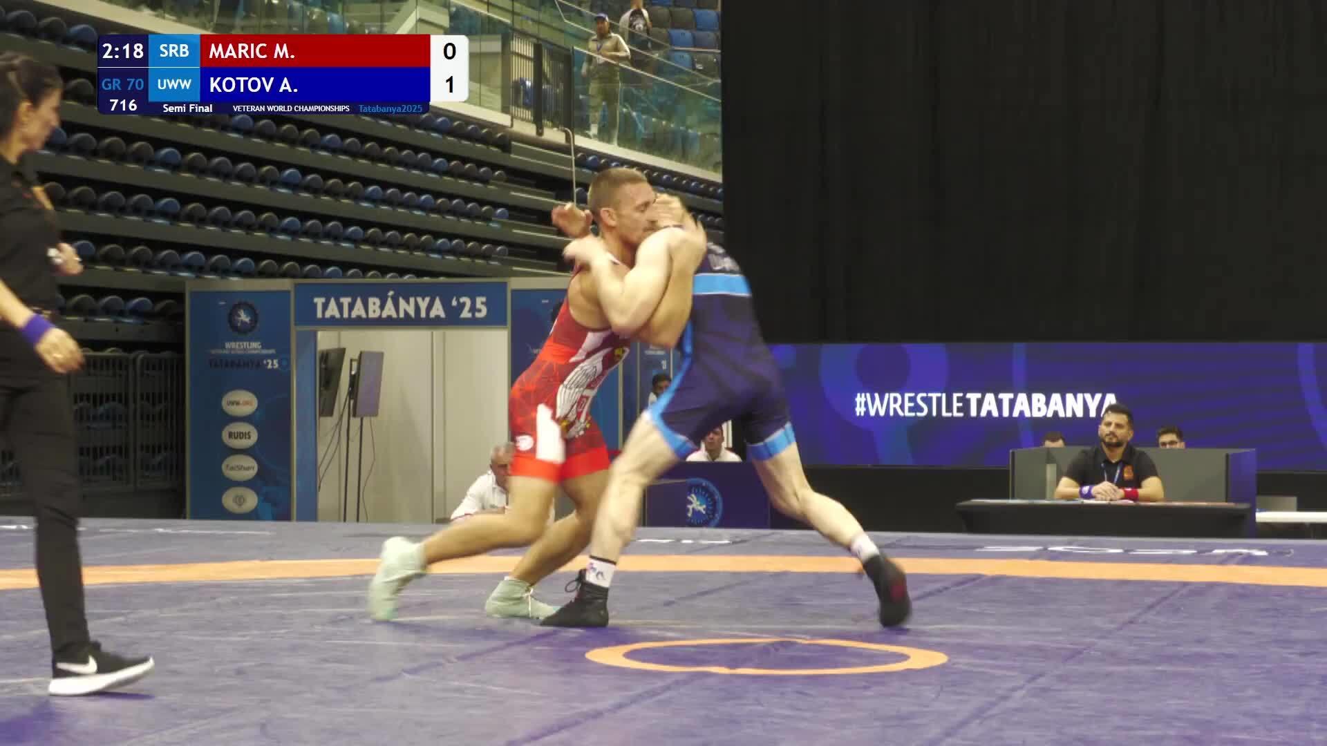 Milan MARIC (SRB) vs. Aleksei KOTOV (UWW) | VETERAN WORLD CHAMPIONSHIPS ...